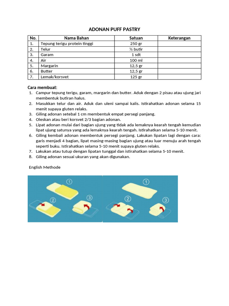 Puff Pastry | PDF
