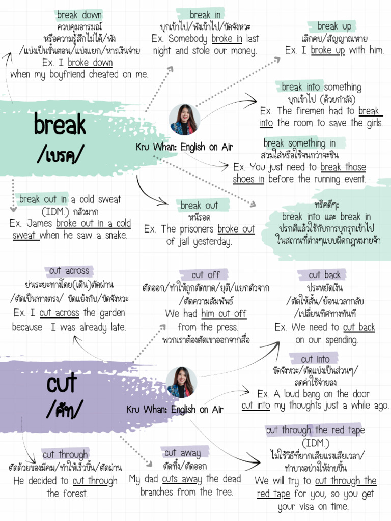 Phrasal verbs mind map project | PDF