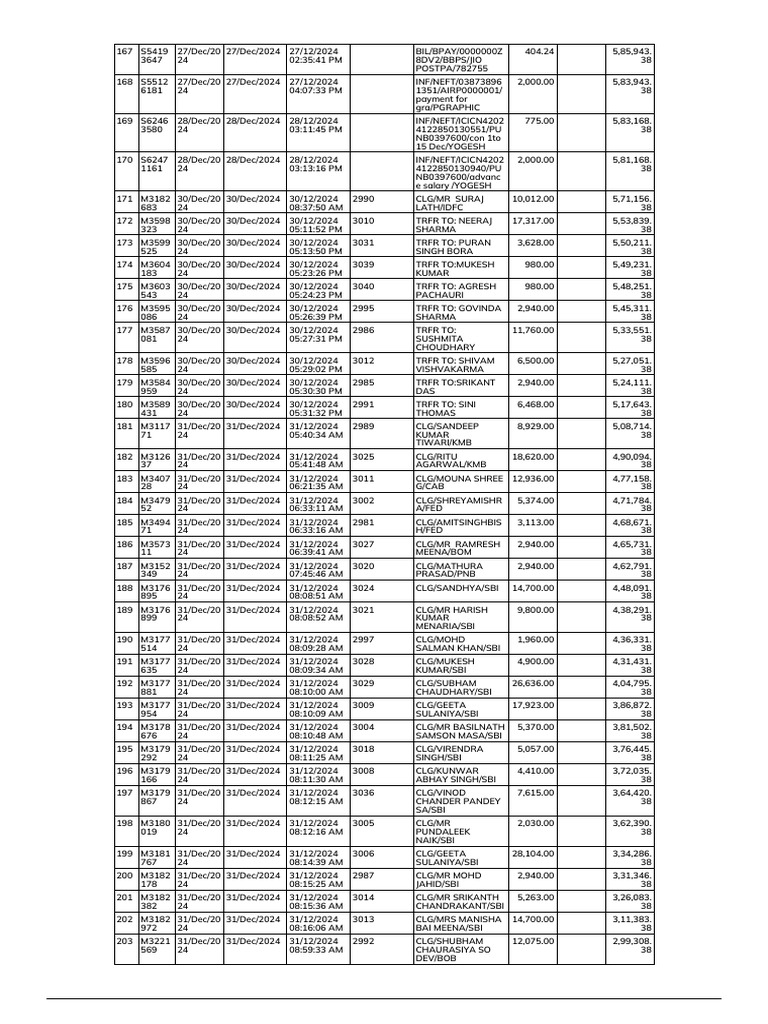 Financial Transaction Summary | PDF | Payments | Banks