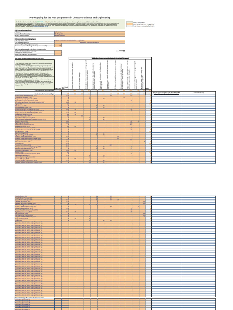 Sadia Zaman Computer Science and Engineering E25 | PDF | Computer Programming | Mathematics