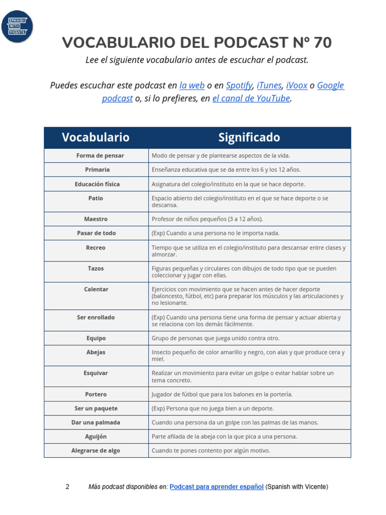 VOCABULARIO EXAMEN 1 | PDF | Precios | Podcast