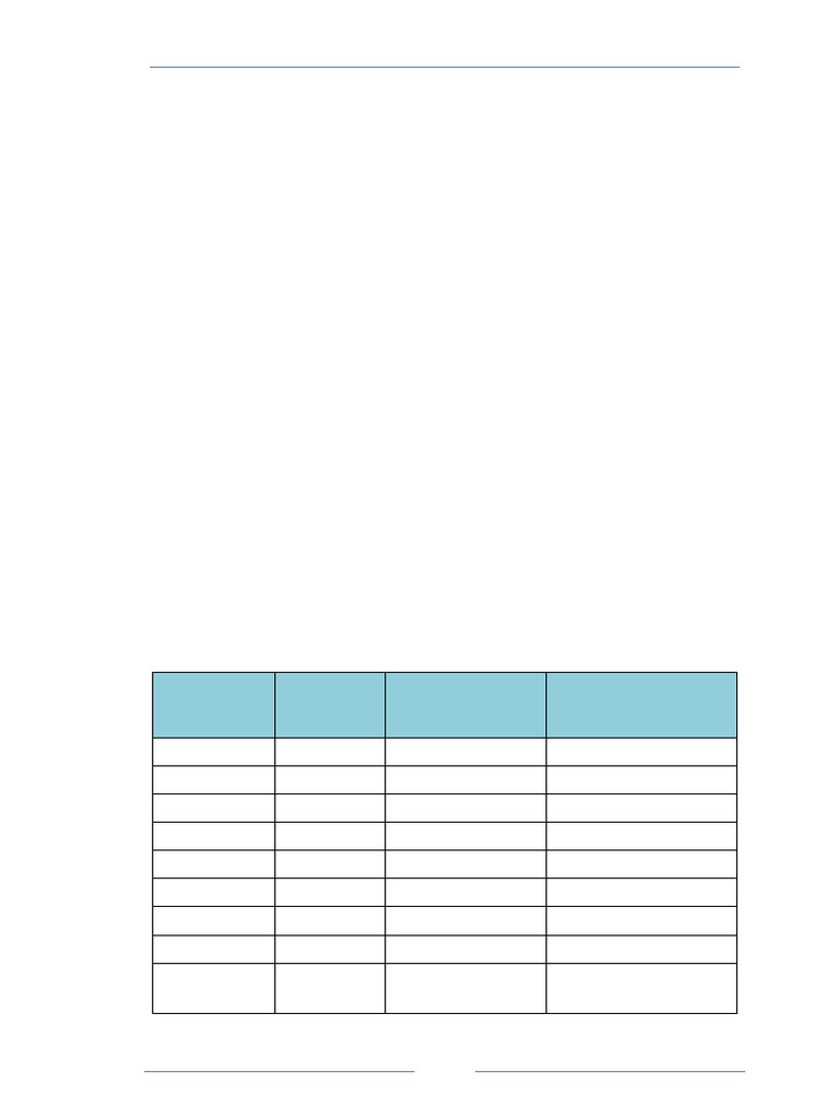 Horizontal Alignment | PDF | Dependent And Independent Variables | Road