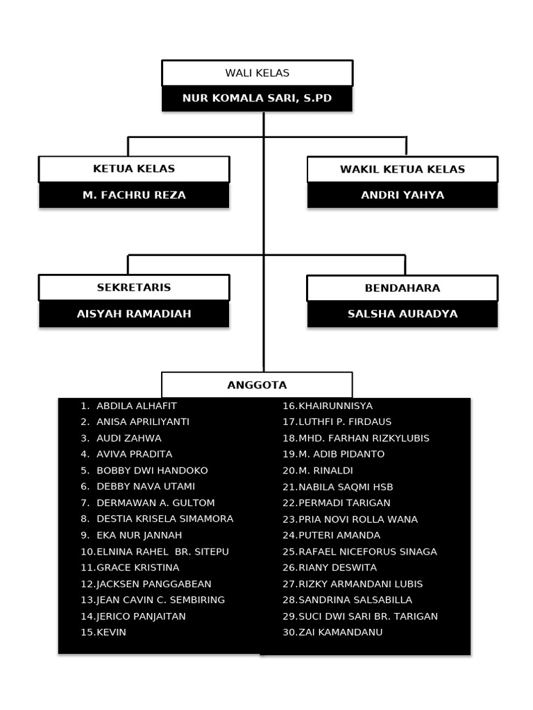 Daftar Anggota Kelas | PDF