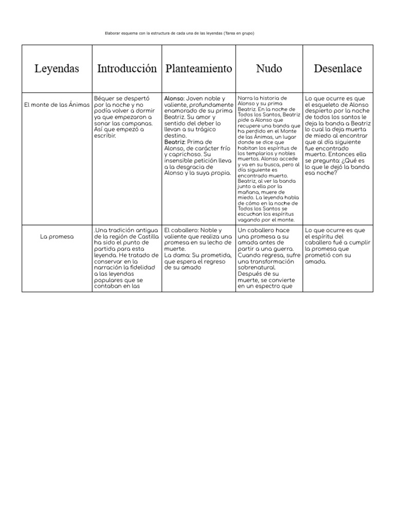 Esquema Becquer | PDF