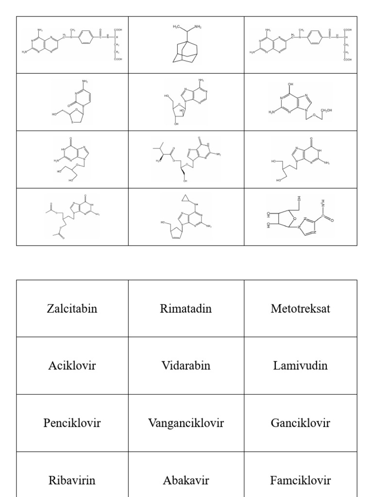 tablica farmaceutska kemija (5) | PDF