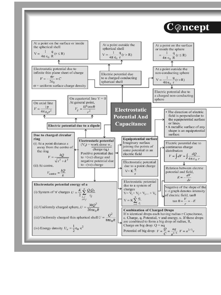 Potential and Capacitor Formula | PDF