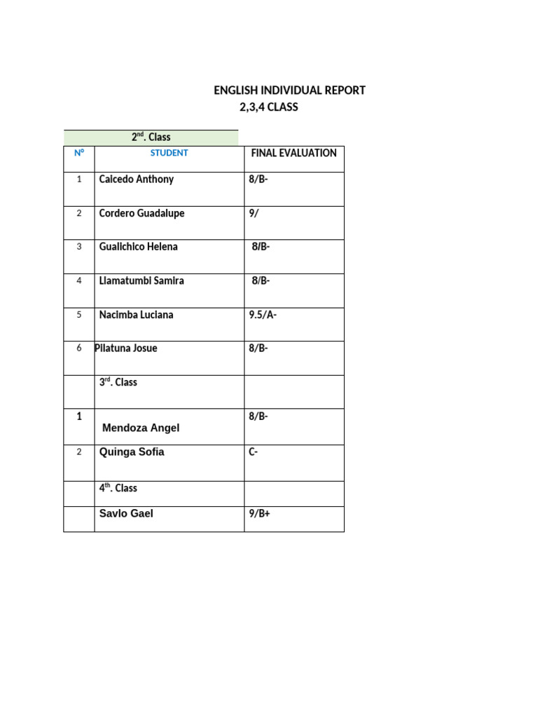 Student Performance Summary | PDF