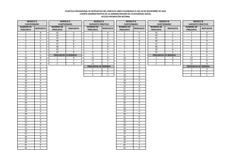 Plantilla+Provisional+de+Respuestas+Acceso+Promocion+Interna+Del+Ejercicio+Único+Celebrado+El ...