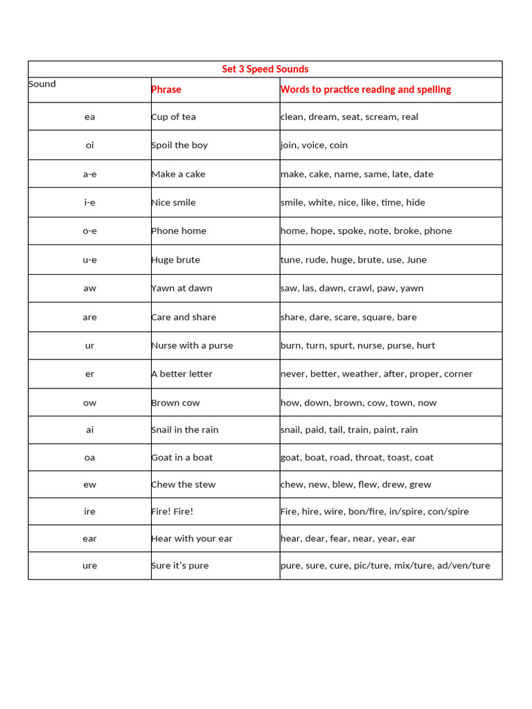 Set-3 3 | PDF