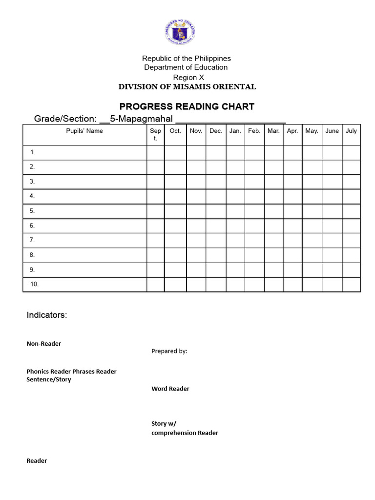 Grade 5 Reading Progress Chart | PDF