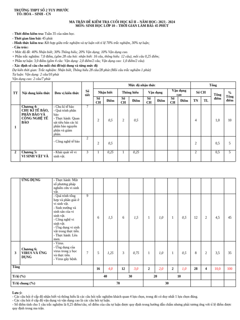 Ma Trận - Bảng Đặc Tả Sinh 10 Ck2 | PDF