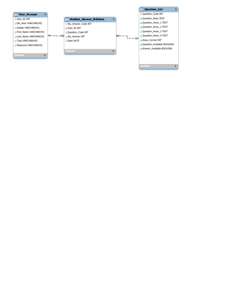 Database Schema for Question Management | PDF