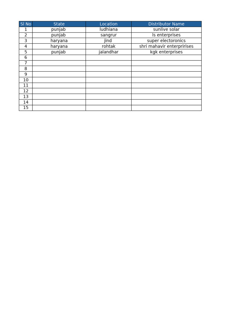 New Distributor Expansion Plan | PDF