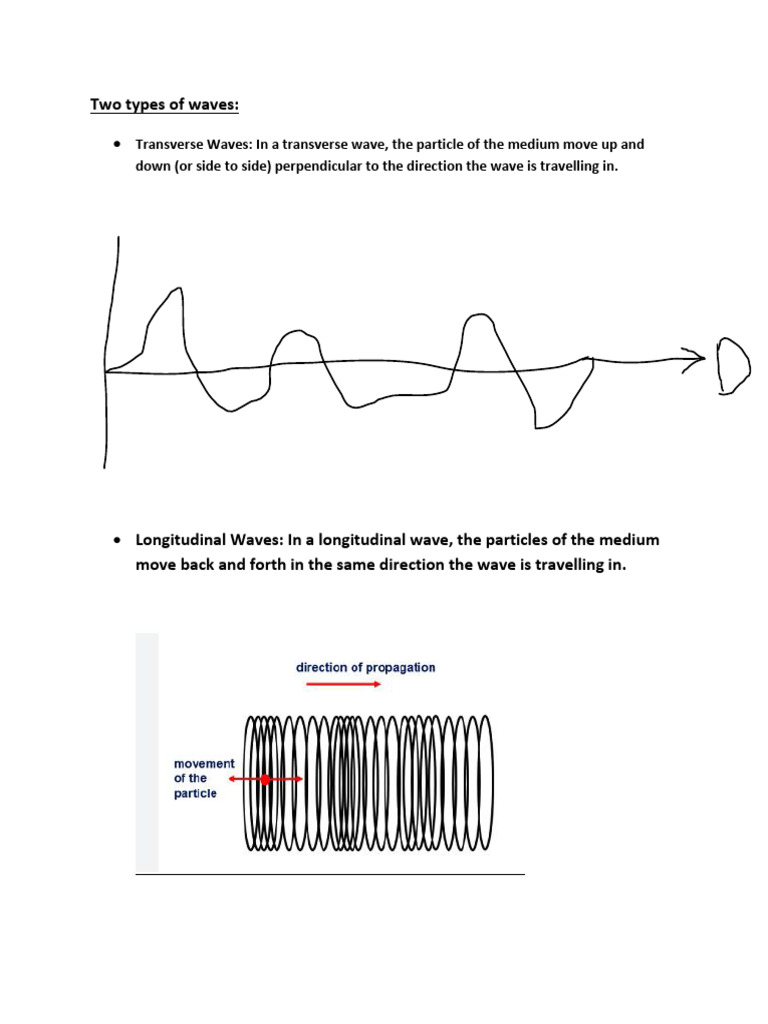 Sound Waves | PDF