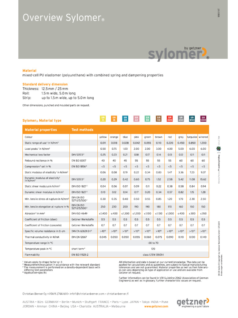 Sylomer Datasheet | PDF