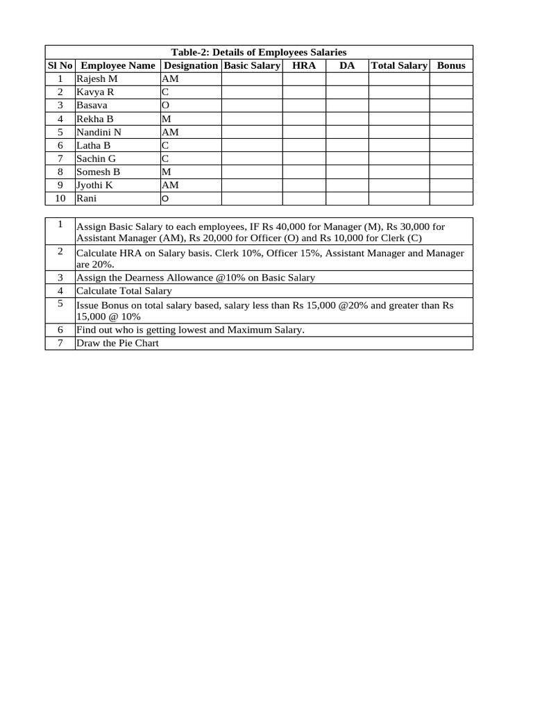 Employee Salary Breakdown and Analysis | PDF | Employment Compensation ...