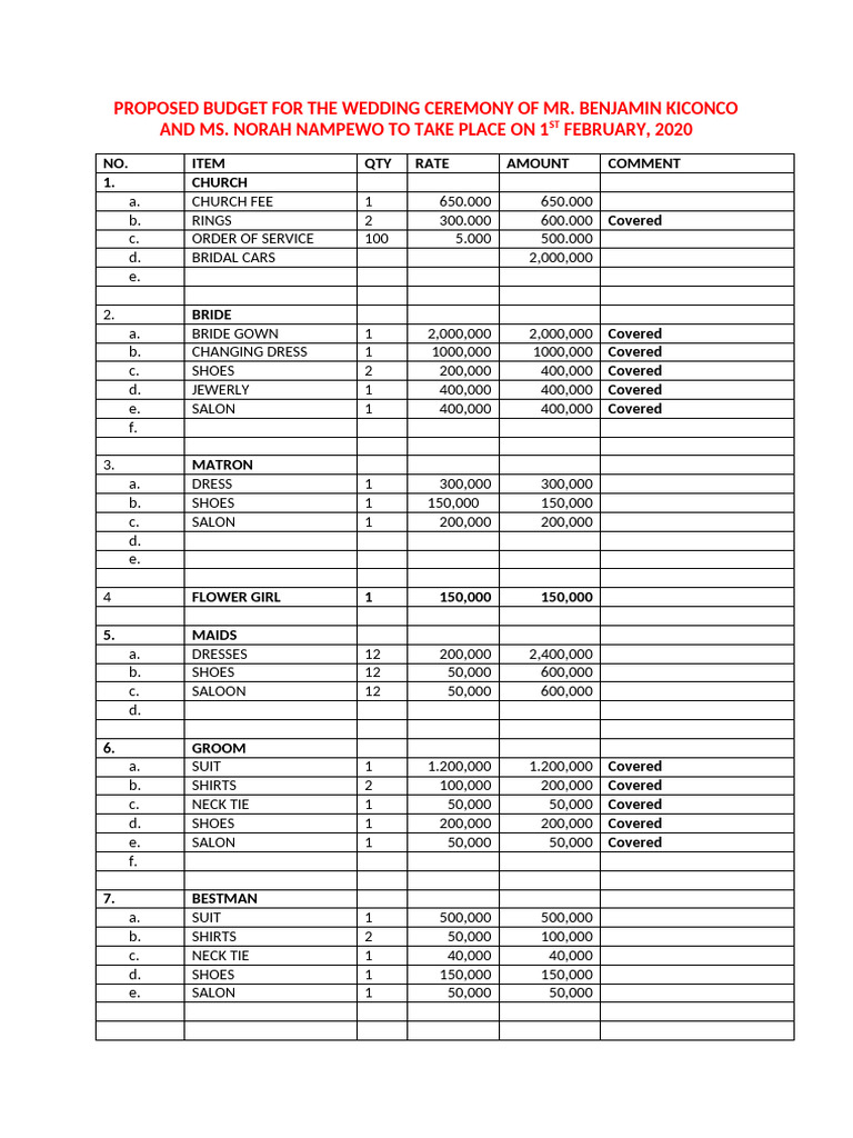 Proposed Budget For The Wedding Ceremony of Mr. Benjamin Kiconco and Ms. Norah Nampewo | PDF ...