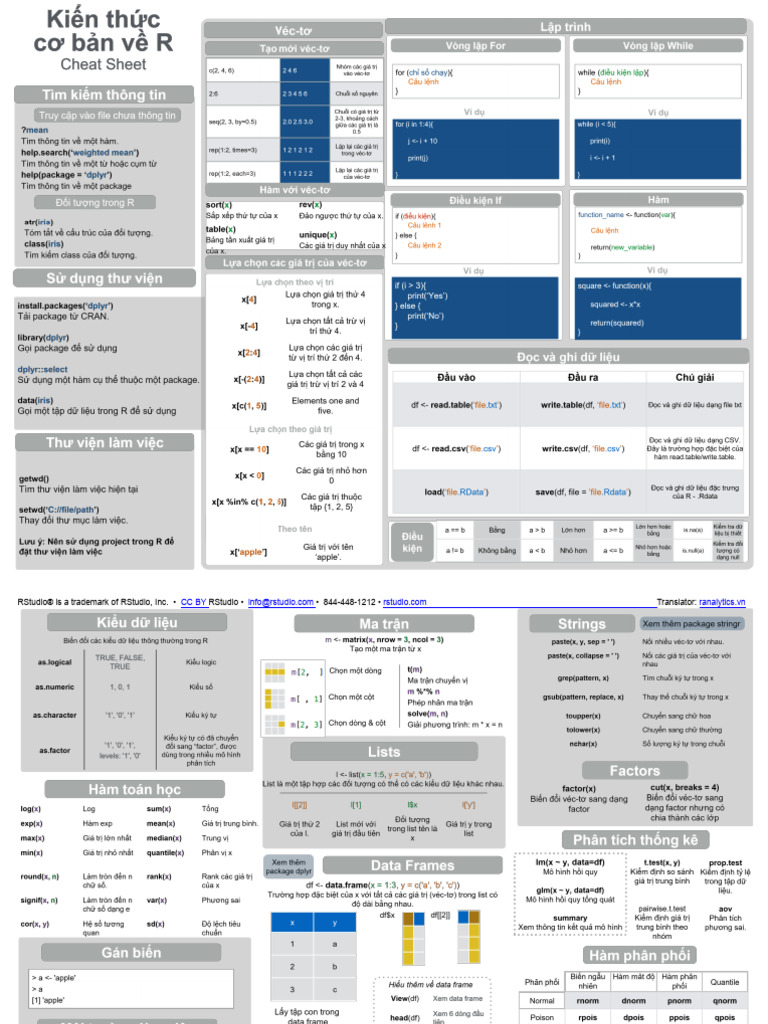 Cheatsheet | PDF
