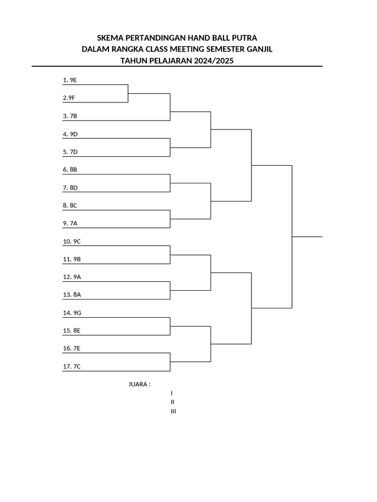 Skema Lomba Class Meeting 2024/2025 | PDF