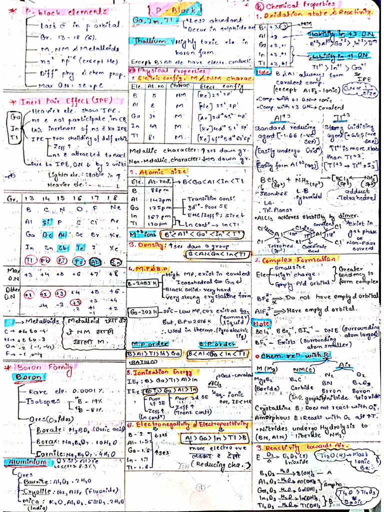 P Block Short Notes | PDF