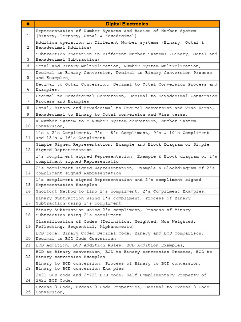 Digital Electronic Index | PDF | Logic Gate | Binary Coded Decimal