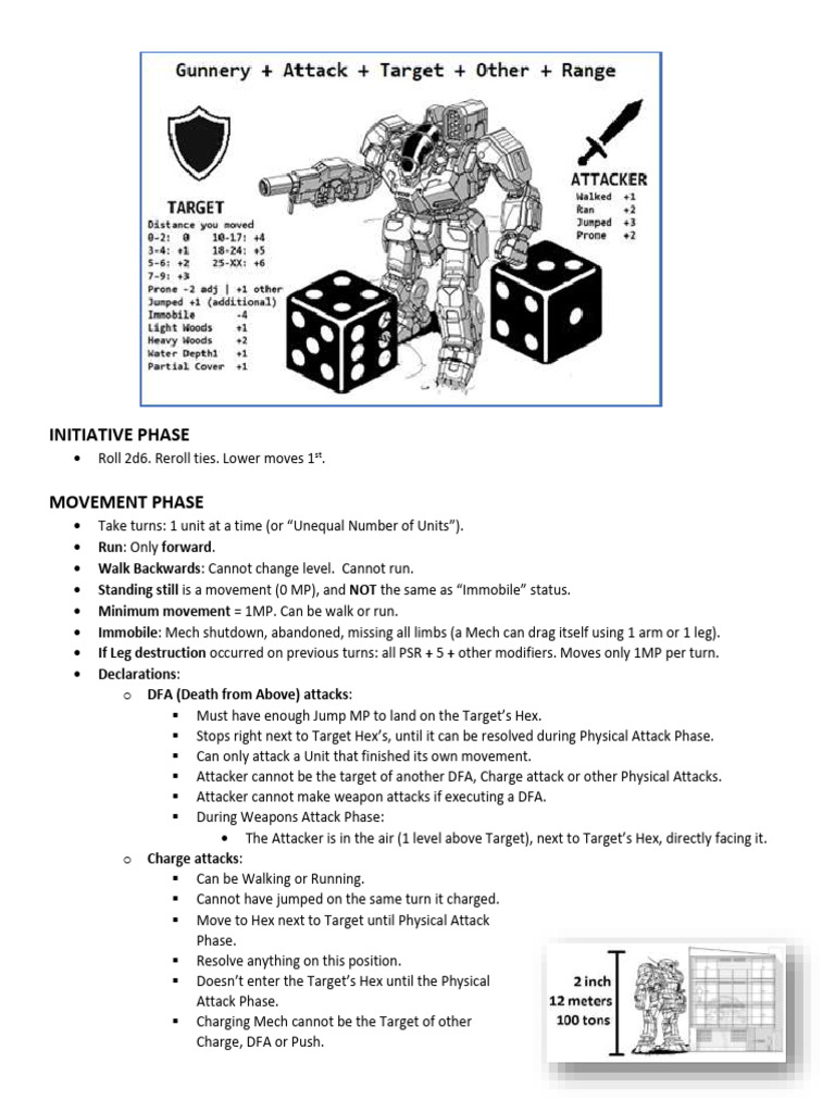 AGameOfArmoredCombat Rules Summary | PDF | Ammunition