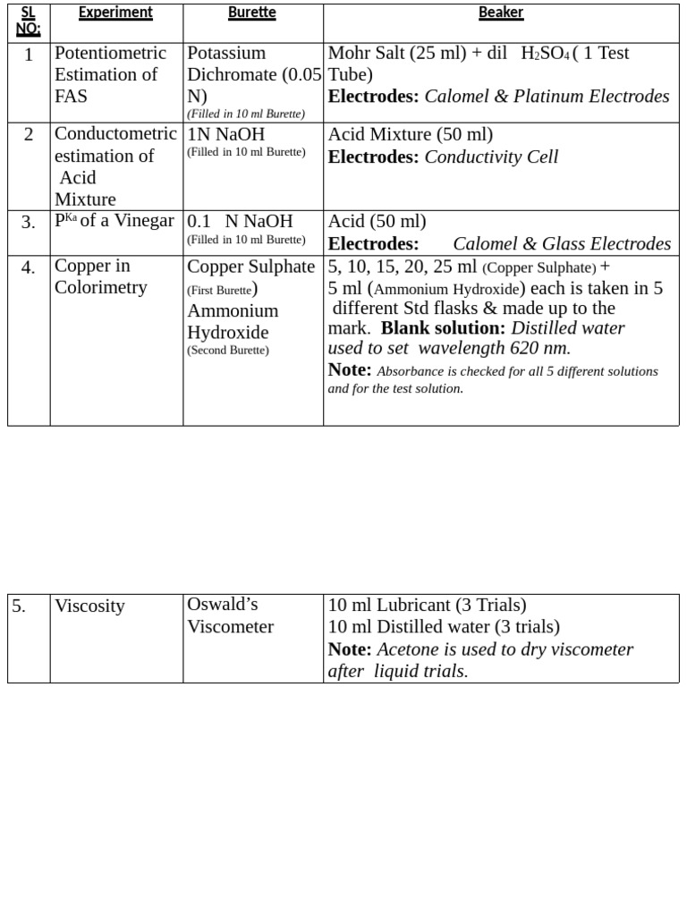 Instrumentation Chart | PDF