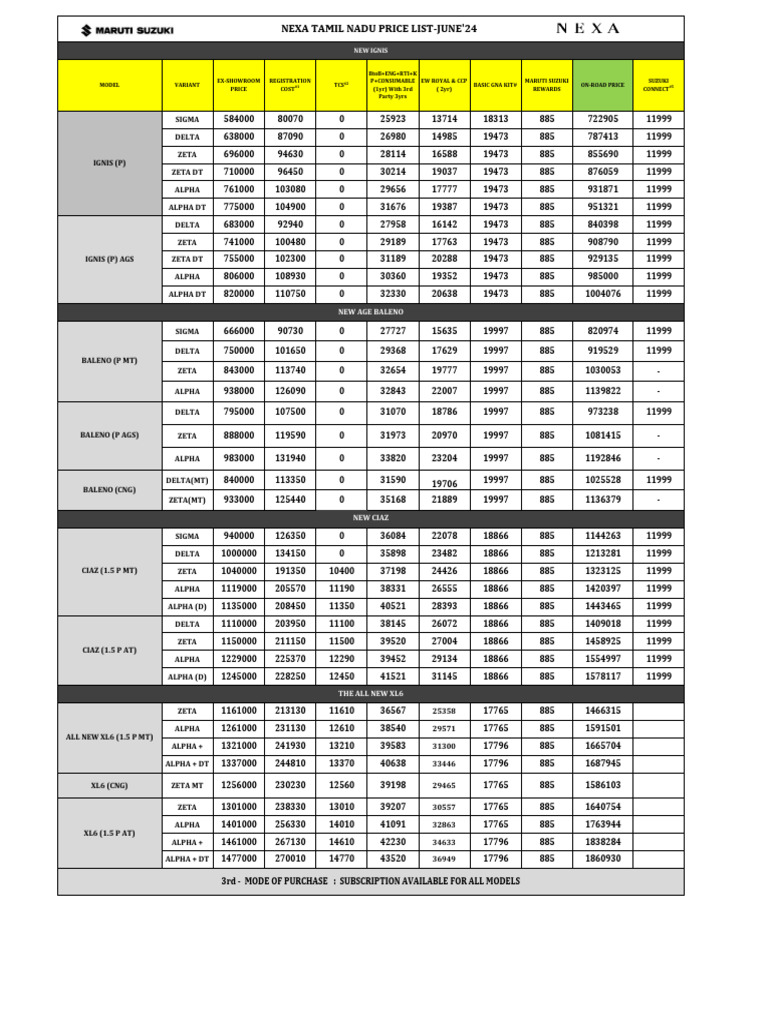 Maruti Suzuki Price List June 2024 | PDF | Car Body Styles | Automotive ...