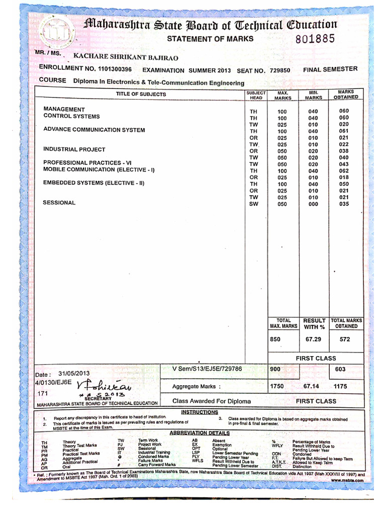Diploma Marksheet | PDF