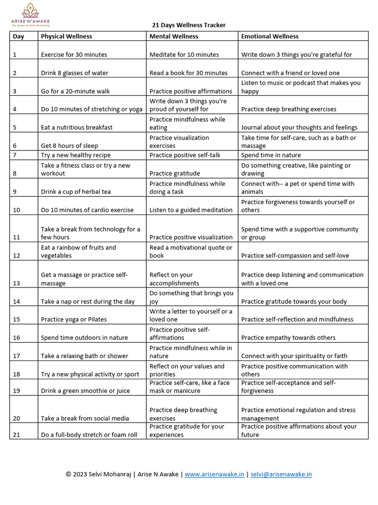 21 Days Wellness Tracker | PDF | Mindfulness | Gratitude