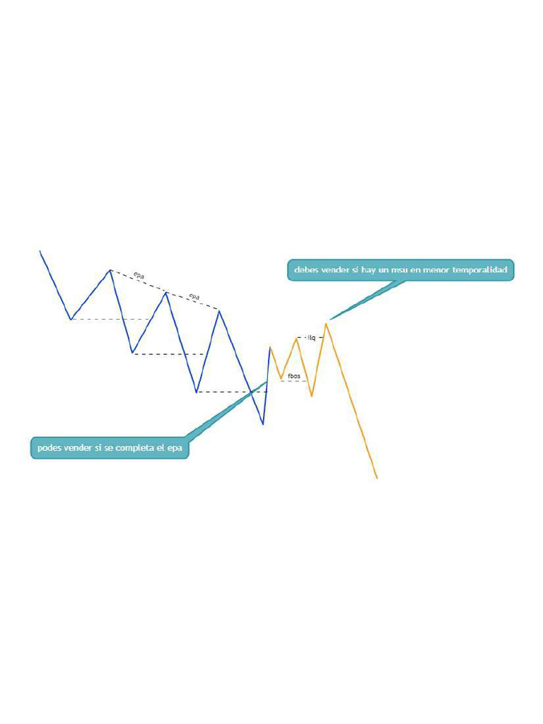 Esquemas de Ventas Algo Hub | PDF