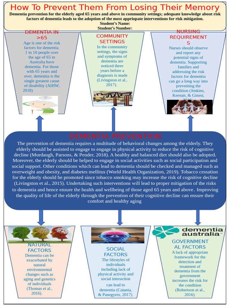 Orders#869854 Poster | PDF | Dementia | Preventive Healthcare