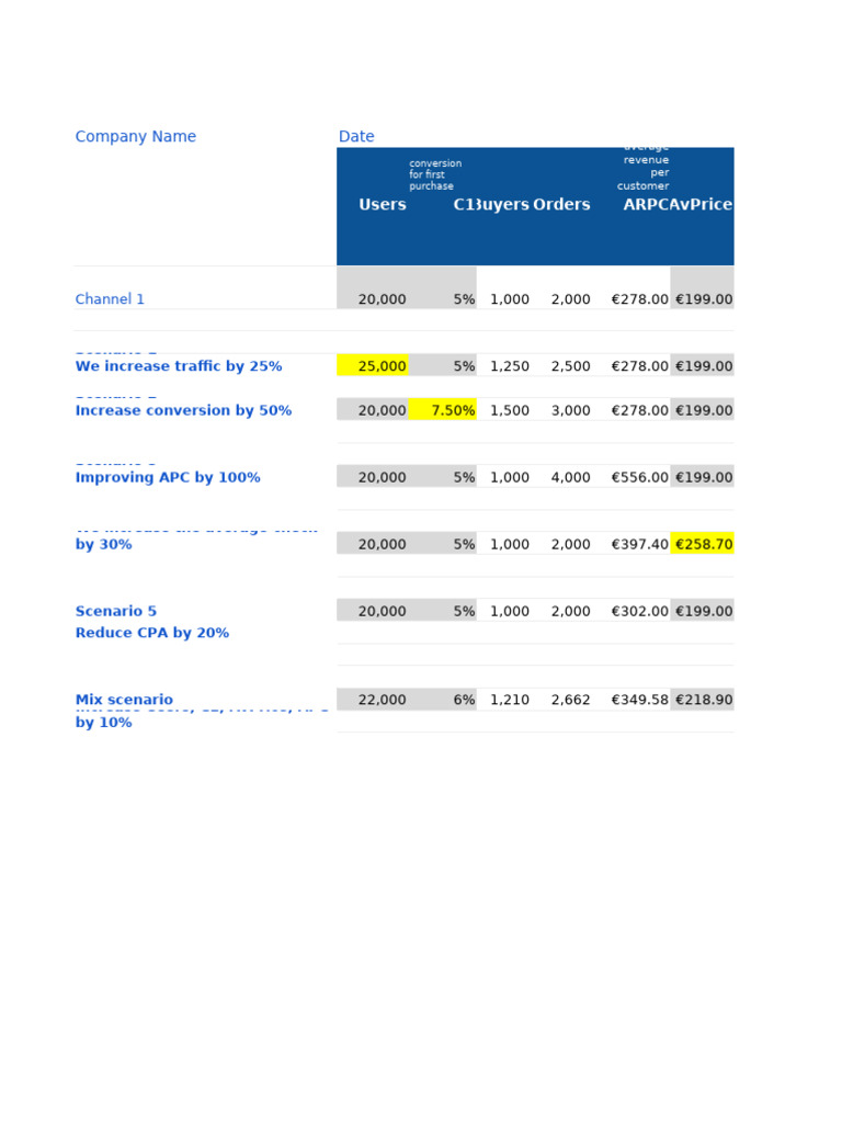 Unit Economics Analysis and Scenarios | PDF | Market (Economics ...