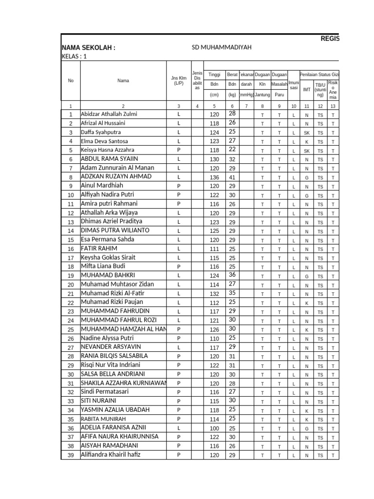 Sum Data Telusur SPM Remaja 2022-2023 Ok | PDF