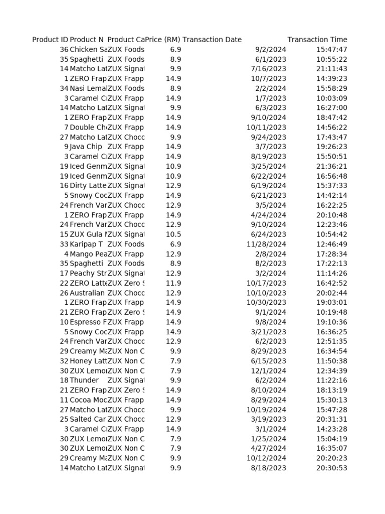 FA Dataset ZUX | PDF | Caramel | Fruit Preserves