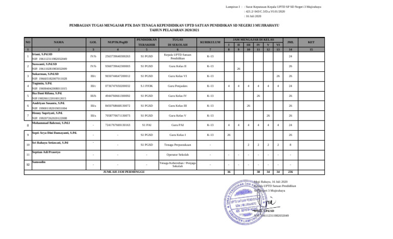 Lampiran SK Pembagian Tugas 2020 2021 | PDF