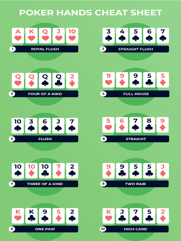 Poker-Hands-Cheat-Sheet_V1_2 | PDF