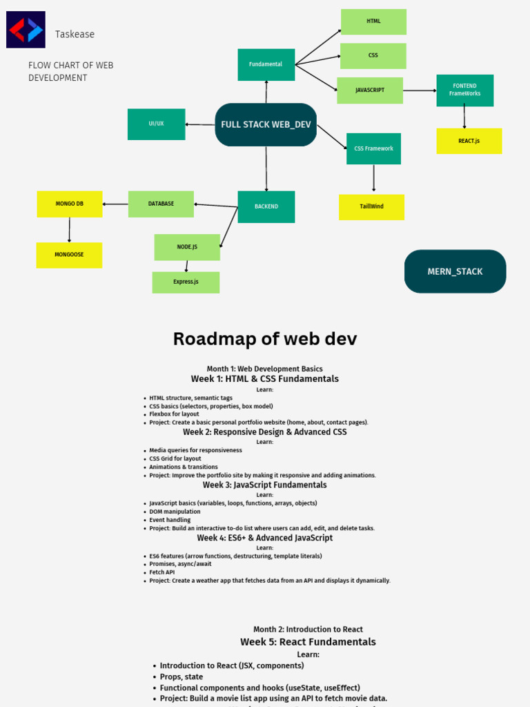 Full Stack Web Developer | PDF | Java Script | Web Development Full Stack Web Developer | PDF | Java Script | Web Development