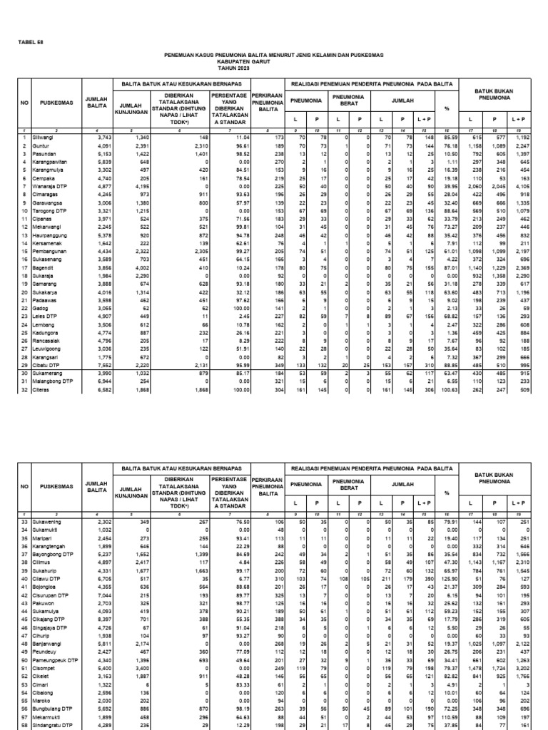 Data ISPA Garut 2023 Ke Mahasiswa | PDF