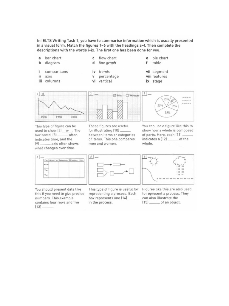Trend Charts 1 Revised | PDF | Languages | Foreign Language Studies