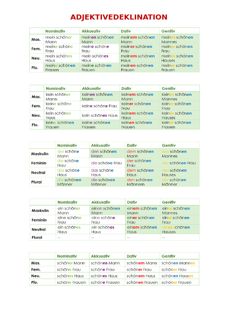 Adjektive Deklination | PDF