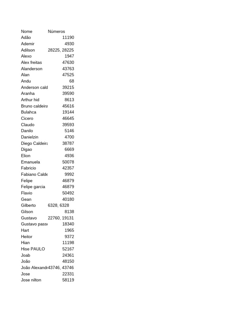 Controle Códigos SAP | PDF