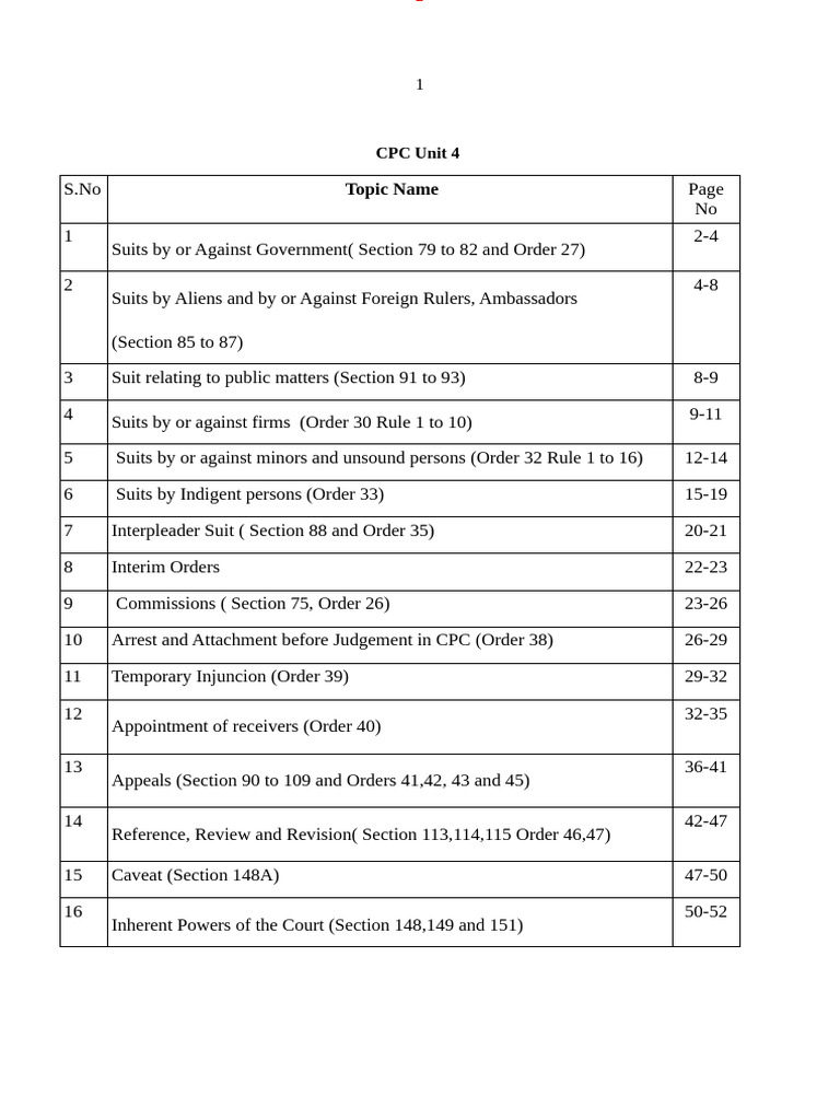CPC Unit 1 | PDF | Lawsuit | Nuisance