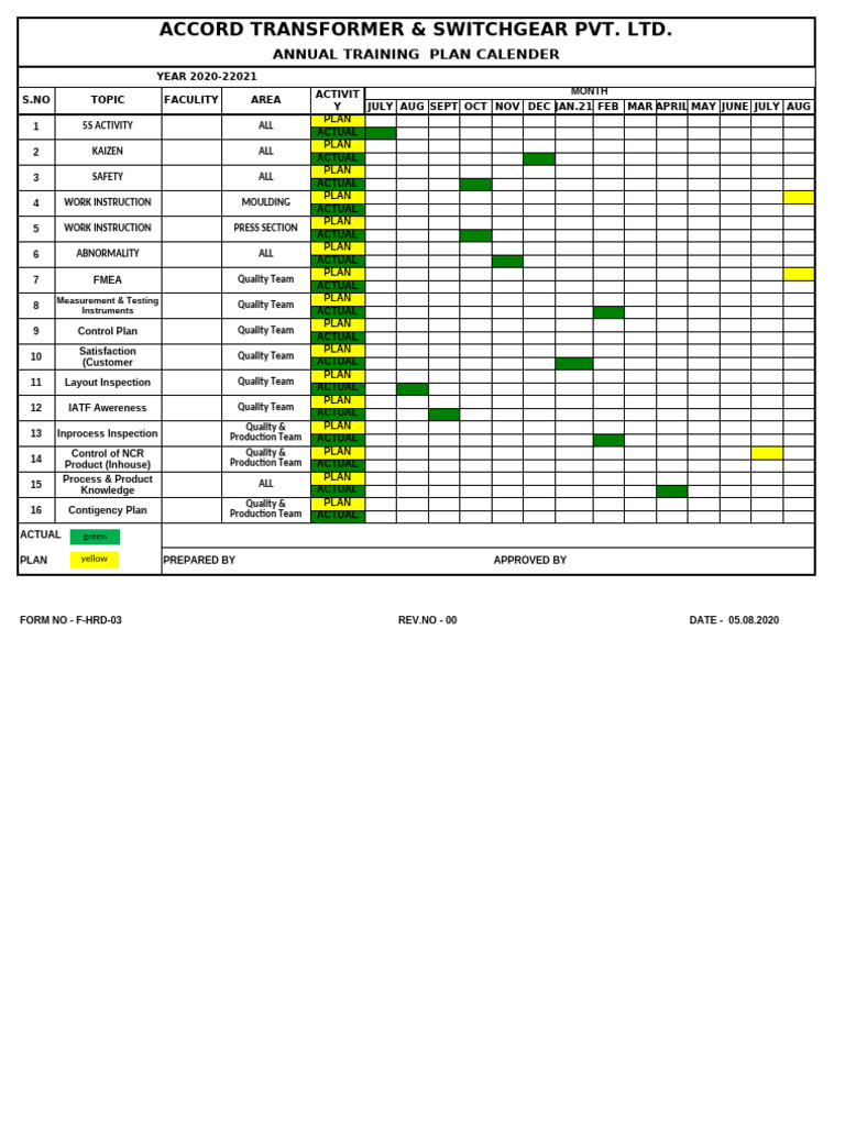 ANNUAL TRAINING PLAN | PDF