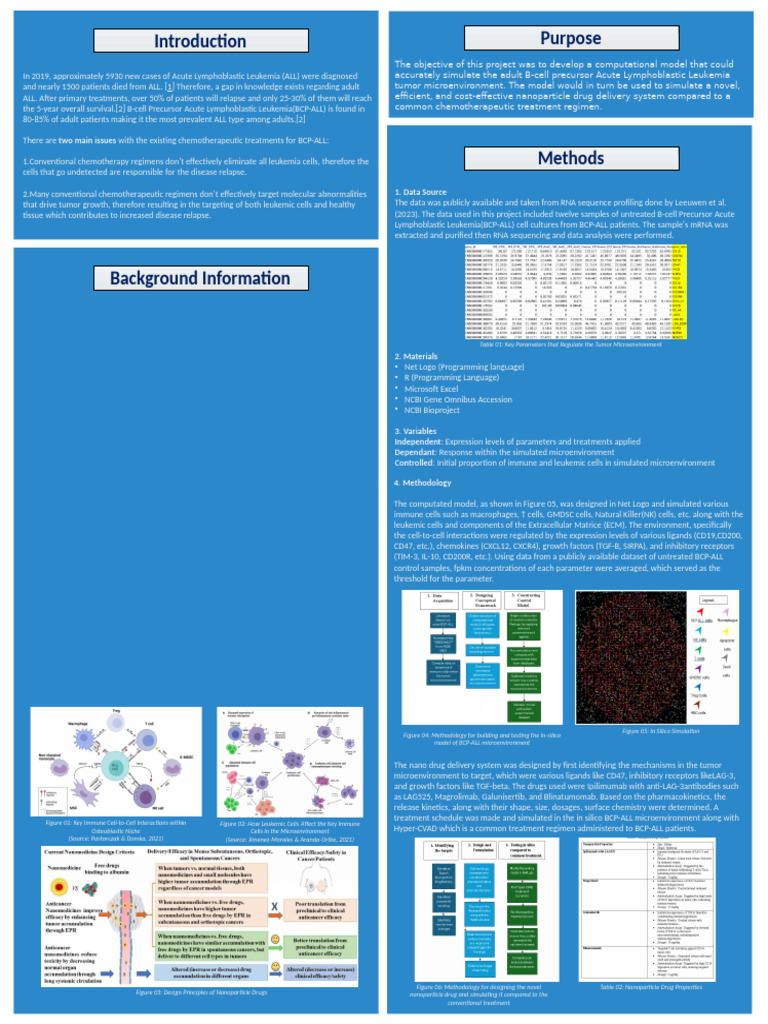 CWSF Poster Template | PDF | Leukemia | Chemotherapy