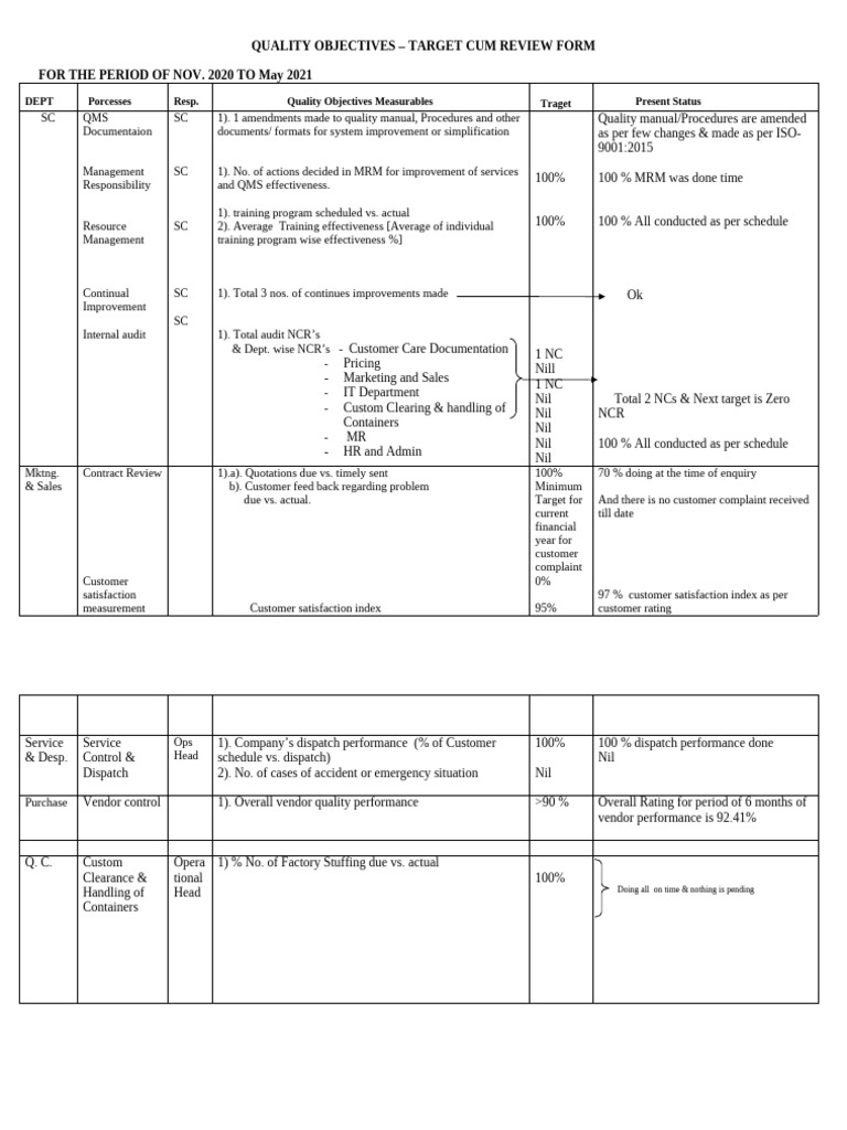 Quality Objectives Review Nov 2020-May 2021 | PDF | Business Process ...