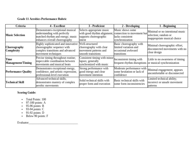 Grade 11 Aerobics Performance Rubric | PDF