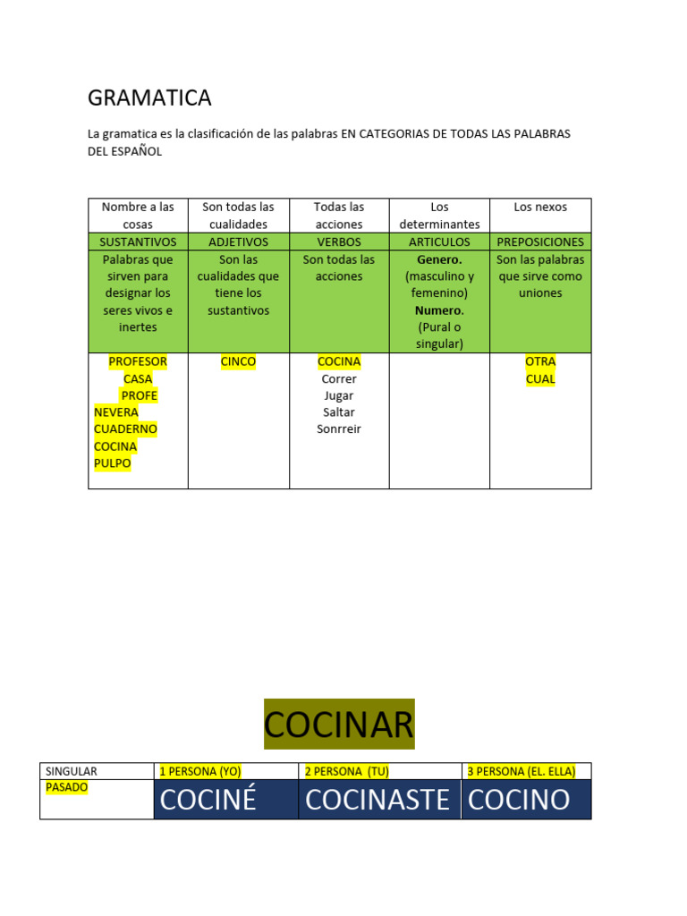 Clasificación de Palabras en Español | PDF