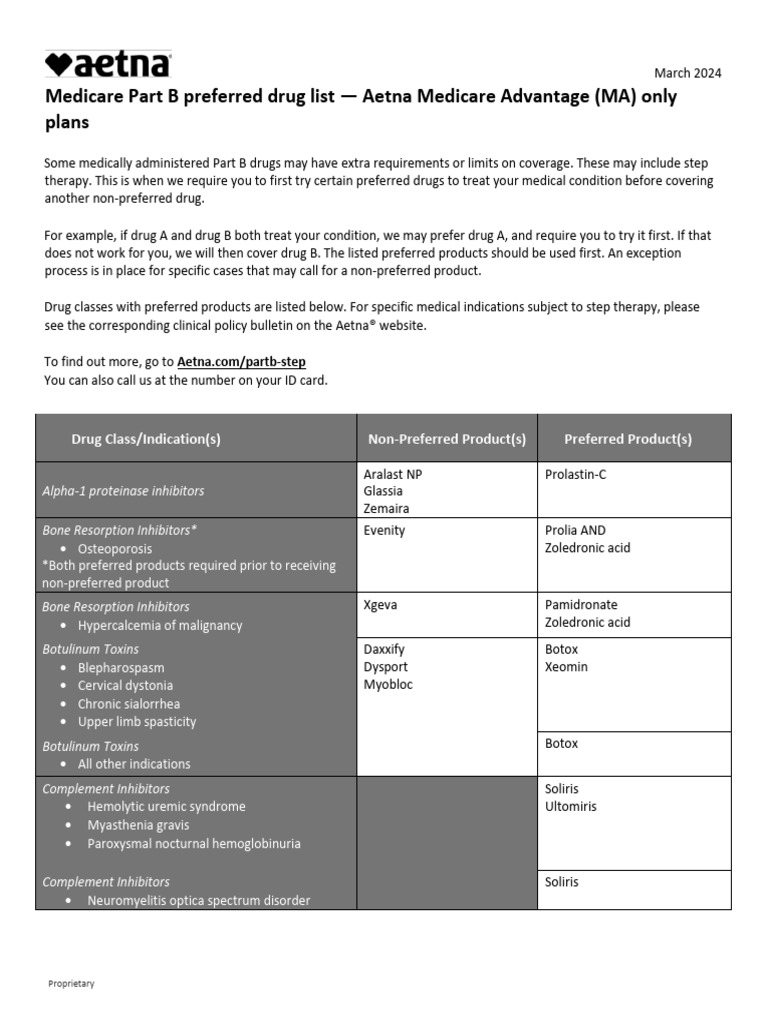 Aetna Medicare Advantage (Ma) 2024 Part B Preferred Drug List | PDF | Botulinum Toxin | Drugs