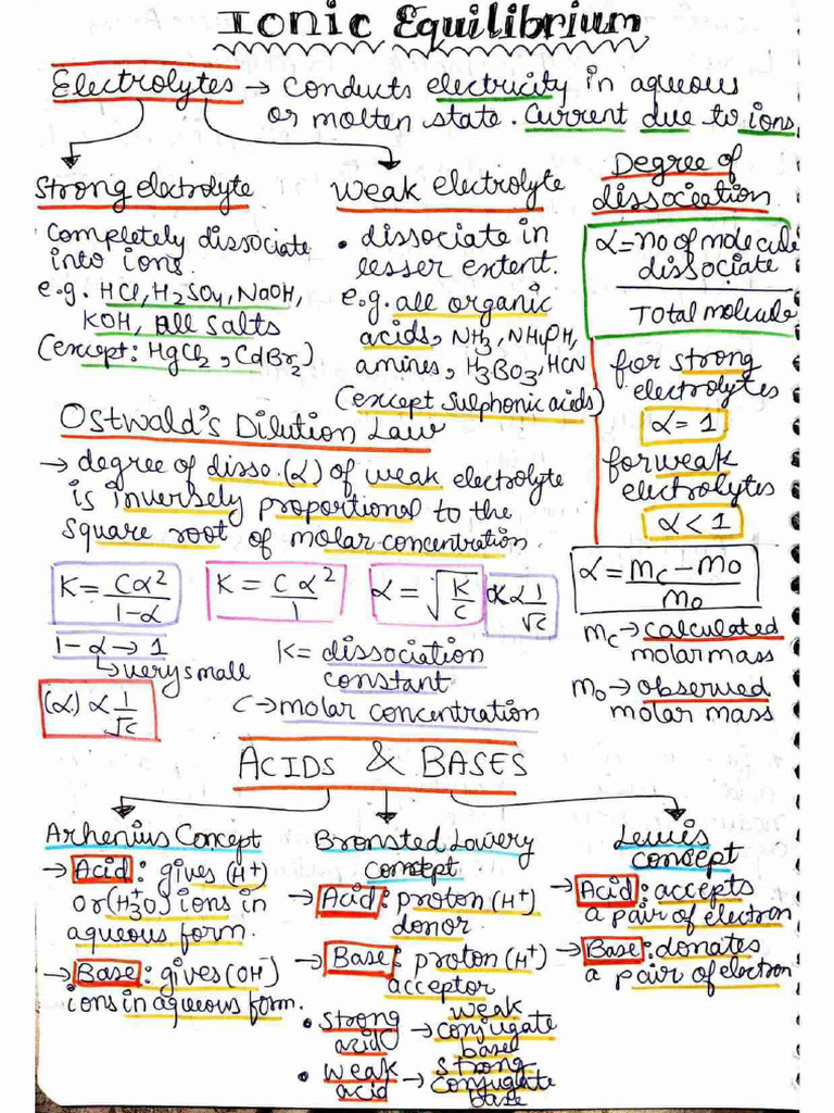 Ionic Equilibrium | PDF